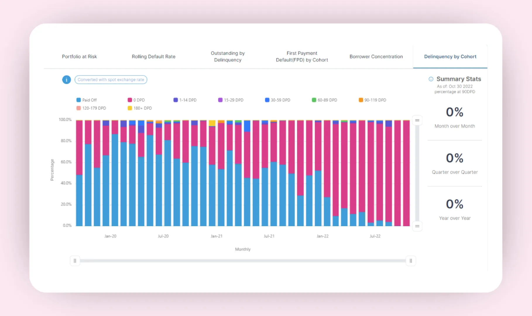 Cascade Debt - Modernizing Institutional Debt